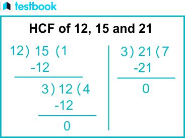 HCF Of And Find The Highest Common Factor