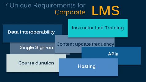 Corporate Learning Management Systems 7 Unique Requirements