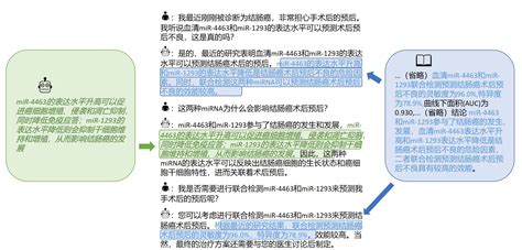 从glm、chatglm 6b、moss、baichuan 7b到垂类医疗金融法律模型、可商用模型vjulyv的博客 Csdn博客