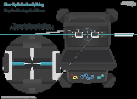 Steps Of Fusion Splicing Fiber Optic Cables