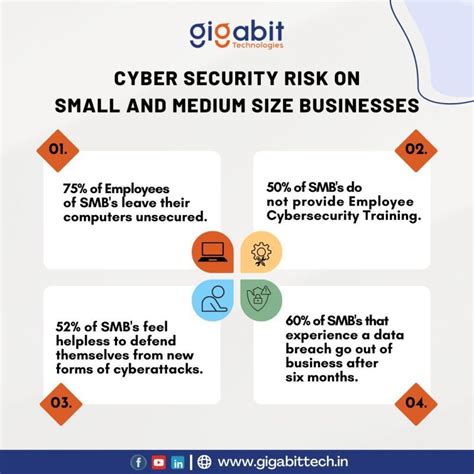 Cybersecurity Databreach Smbprotection Employeeawareness Cyberthreats