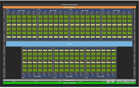 Gpu Ampere架构硬件分析与a100测试 知乎