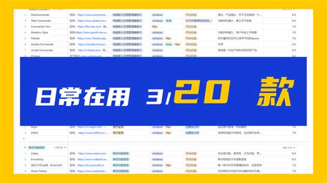 体验了20款文件管理软件后，哪些我日常仍然在用？listary、onecommander、evercraft（追光几何lite版） 知乎