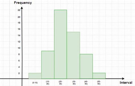Grouping Of Data GeeksforGeeks
