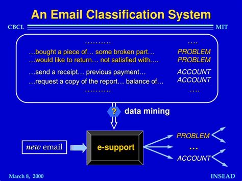 Ppt Data Mining With Statistical Learning Applications Tools And