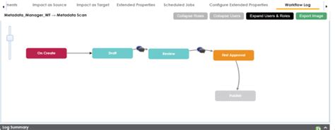Viewing Workflow Logs