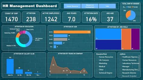 Omkar Patade On Linkedin Dashboard Powerbi Hr Insights Attrition