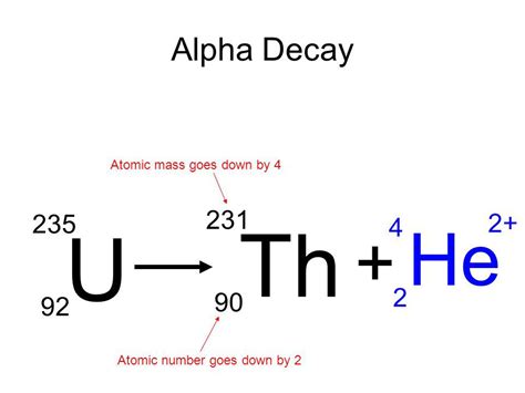 Radioactive Decay Uranium