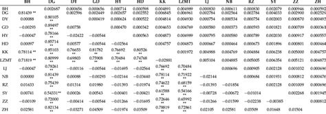 Genetic Differentiation Coefficient Below Diagonal And Genetic Download Scientific Diagram