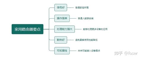 追求性价比的我为什么选择中兴 AX5400Pro 路由器 知乎
