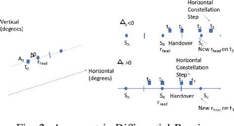 Figure 2 From Asymmetric Differential Routing For Low Orbit Satellite Constellations Semantic