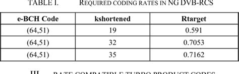 Figure 1 From Rate Compatible Turbo Product Codes With Non Symmetry