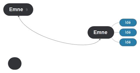 Emne 5022 – MindView | Mind Mapping Software