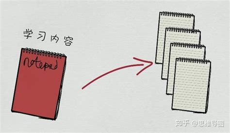 实验室 的人碎片化学习可能带来的后果 知乎