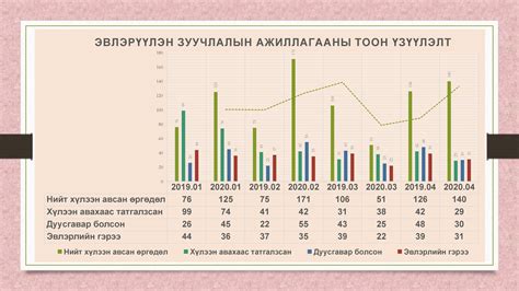 Баянзү Баянзүрх дүүргийн иргэний хэргийн анхан шатны шүүх