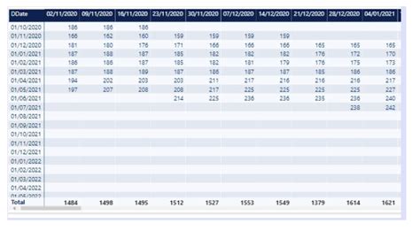 Solved Plot Column Total In A Line Graph Microsoft Fabric Community