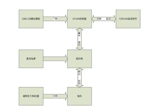 电机模型预测控制功能南京研旭电气科技供应 CNwiki