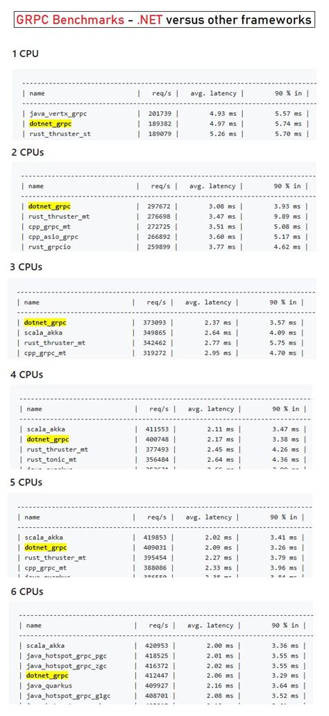 dave callan on linkedin dotnet 32 comments