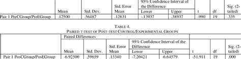 Paired T Test Of Pre Test Controlexperimental Groups Paired