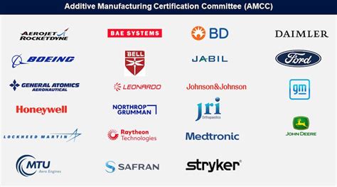 Astm Launches Additive Manufacturing Certification Committee With 23 3d Printing End Users Tct