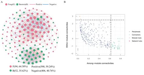Do Data Analysis And Visualization Using R And Python By Yinshan Cui