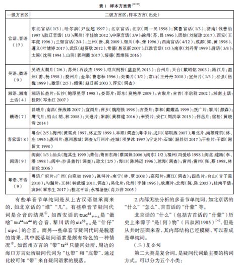 词形构造、语素库藏与语义关联：汉语方言疑问代词编码方式的类型学研究①语文网 语言文学网 读书 中国古典文学、文学评论、书评、读后感、世界名著