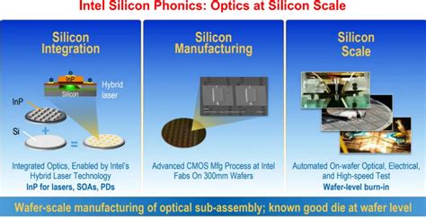 光电共封装器件 （cpo）： 光子集成电路与电子集成电路的集成 逍遥科技