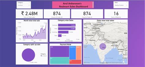 Arul Anbarasan A On Linkedin Dataanalytics Powerbi Nxtwaveccbp Nxtwaverahulattuluri Workshop