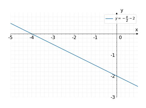 Solved The Graph Of Y X2 2 Is Shown Below Math