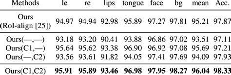 Importance Of The Context Aggregation Modules Download Scientific