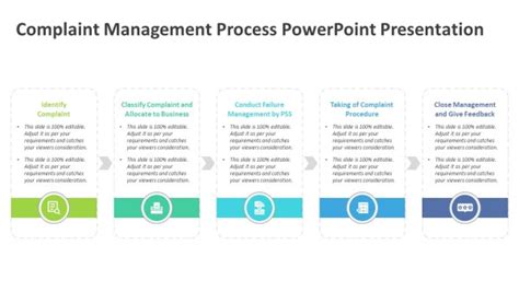 Complaint Management Process Powerpoint Presentation