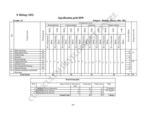 NEB Class Biology Model Question Curriculum Development Center