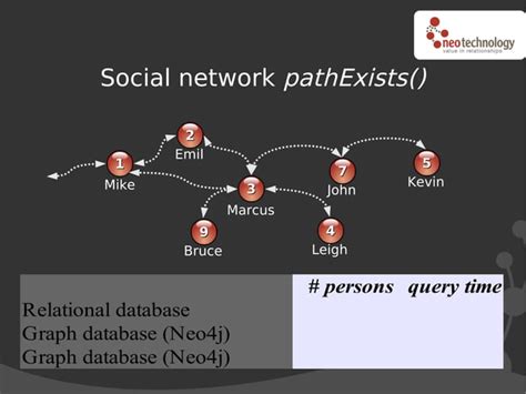 A Nosql Overview And The Benefits Of Graph Databases Nosql East 2009
