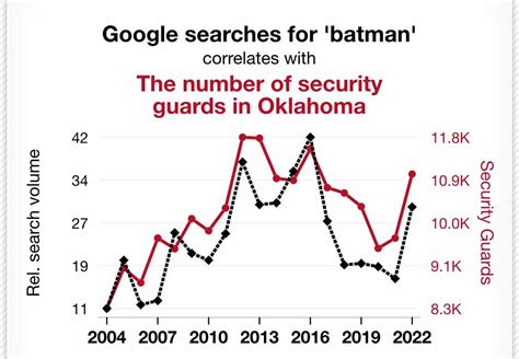 Nvda Vs Csco R Wallstreetbets