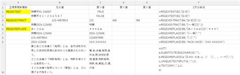 Excelの新関数の紹介regextest Regexextract Regexreplace Patent And Marketing