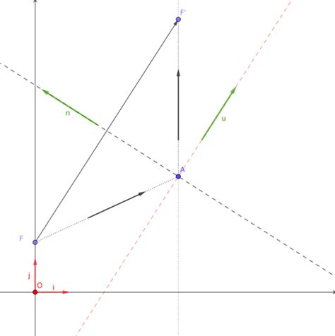 Parabole et équa diff forum mathématiques 886162