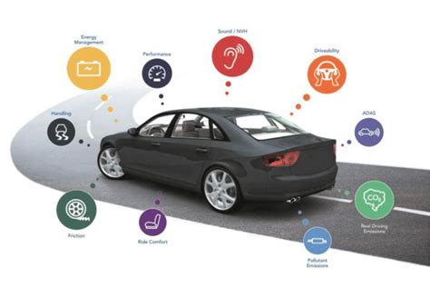 Vehicle Benchmarking Attributes Download Scientific Diagram