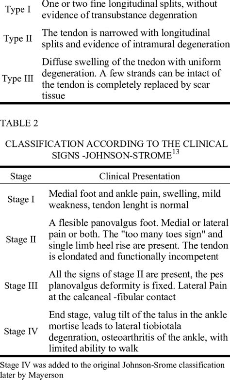 Classification Based On Mri Type Mri Download Table