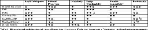 Iso 9660 Semantic Scholar