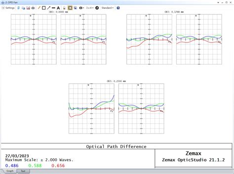 Objective Lens Implementation From Patent Zemax Community