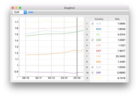 Реальные примеры приложений на Python и Pyqt от косынки до веб браузера
