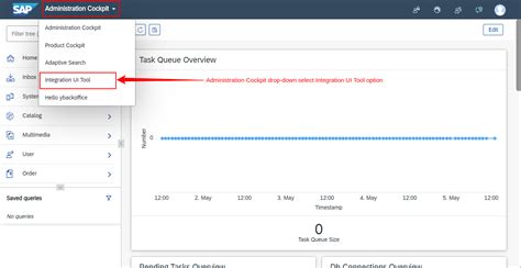 Sap Commerce Cloud Salesforce Connector Sap Hybris Salesforce