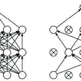 RNN And LSTM Comparison Chart Download Scientific Diagram