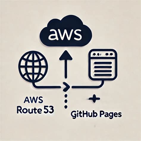 how to set up a ci cd pipeline between github and your s3 bucket by