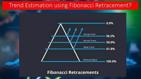 Section 3 Chapter 16 Part Ii Fibonacci And Elliot Wave Ppt