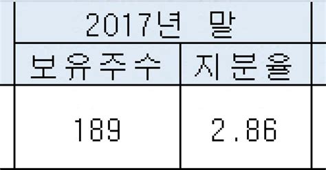 유재중 삼바 상폐되면 국민연금 1조원 손실
