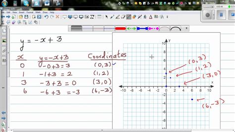 drawing the graph of y x 3 using table and gradient intercept