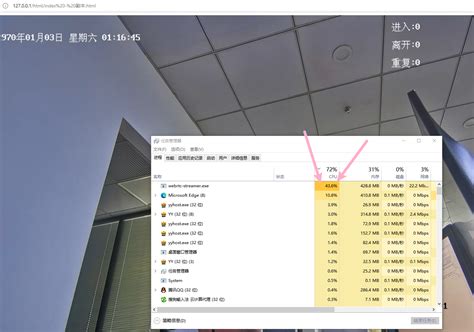 Cpu Usage Too High · Issue 441 · Mpromonetwebrtc Streamer · Github