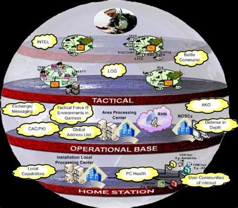 Global Information Grid Gig Source Netcom ―command Brief‖ Ft