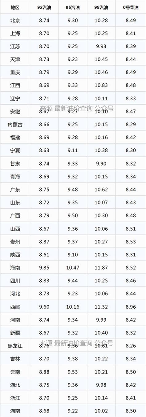 今日油價2022年4月14日最新92、95汽油與柴油價格，明晚油價下跌 每日頭條